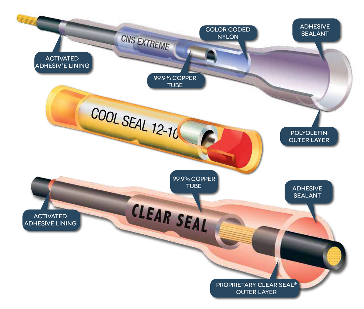 FTZ Industries Wire Connectors - Coming soon! — 12 Volt Warehouse